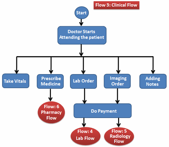 HTML Image Map Example
