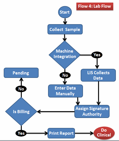 HTML Image Map Example