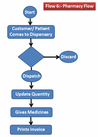 HTML Image Map Example