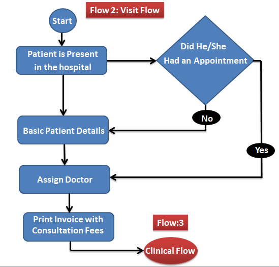 HTML Image Map Example